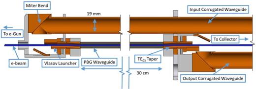 Photonic-band-gap gyrotron amplifier with picosecond pulses | Applied Physics Letters | AIP ...