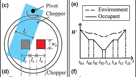 Turning a pyroelectric infrared motion sensor into a high-accuracy ...
