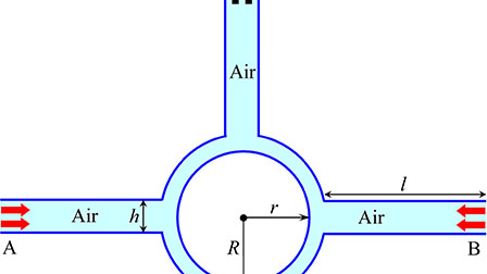 Broadband acoustic logic gates in a circular waveguide with multiple ...