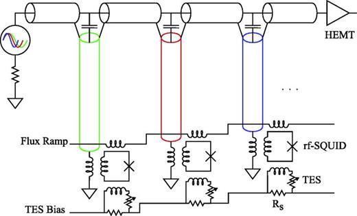 Microwave SQUID multiplexer demonstration for cosmic microwave background imagers | Applied ...