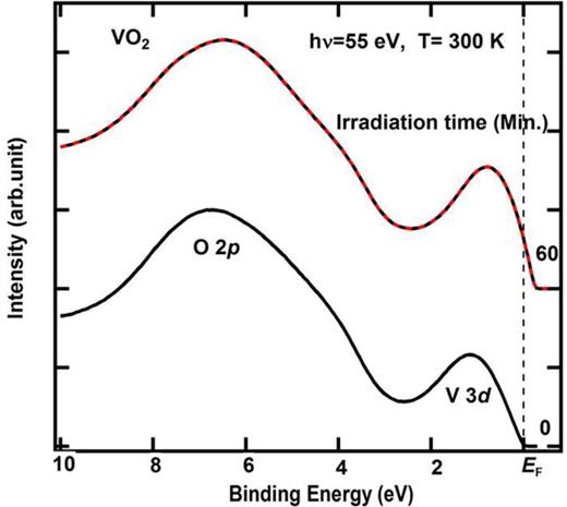 Irreversible metal-insulator transition in thin film VO2 induced by ...