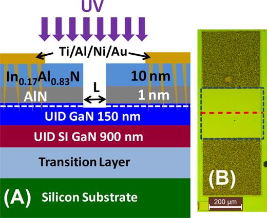 UV detector based on InAlN/GaN-on-Si HEMT stack with photo-to-dark ...