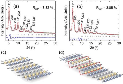 Stacking fault density and bond orientational order of fcc ruthenium ...