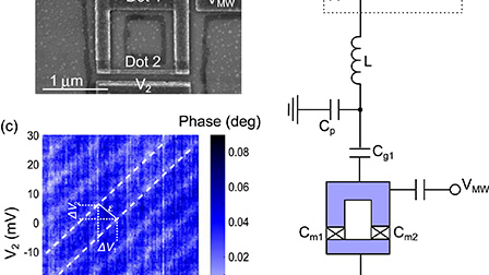 Cooper pair tunnelling and quasiparticle poisoning in a galvanically ...
