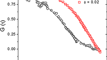 Comparison of nanoparticle diffusion using fluorescence correlation ...