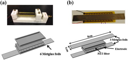 Frequency reconfigurable phase modulated magnetoelectric sensors using ...