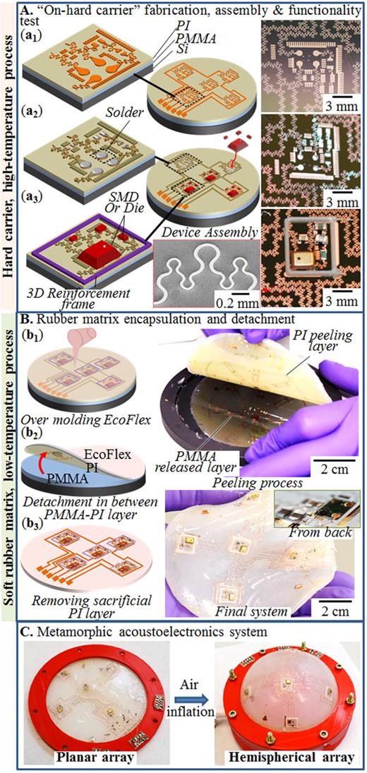 Metamorphic hemispherical microphone array for three-dimensional ...