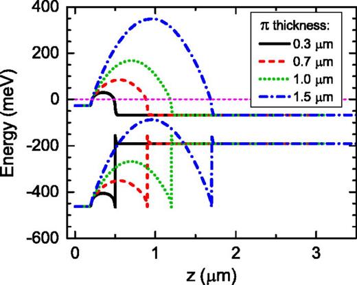 Reticulated shallow etch mesa isolation for controlling surface leakage ...