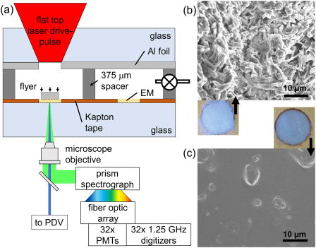 Shock initiation of explosives: High temperature hot spots explained ...