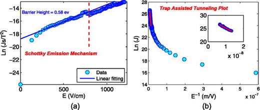 Pulse width and height modulation for multi-level resistance in bi ...