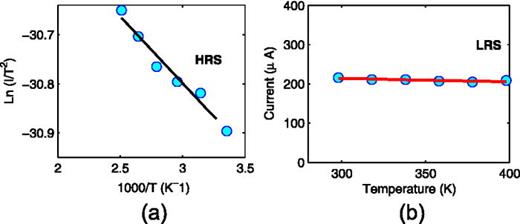 Pulse width and height modulation for multi-level resistance in bi ...