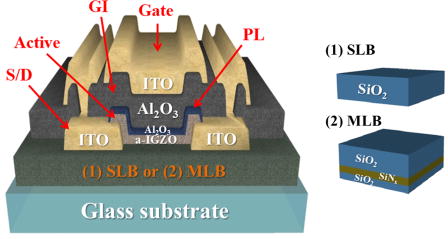 Effect of hydrogen on the device performance and stability characteristics of amorphous InGaZnO ...