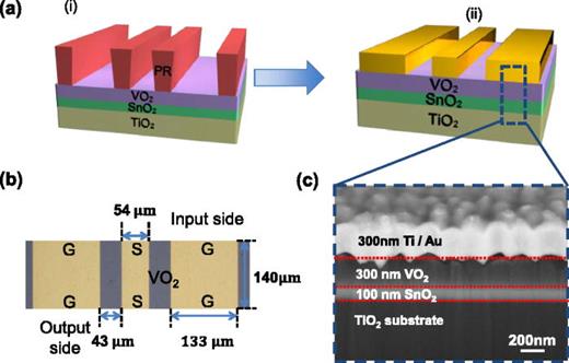Epitaxial VO2 thin film-based radio-frequency switches with thermal ...