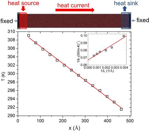 Thermal conductivity of tungsten: Effects of plasma-related structural ...