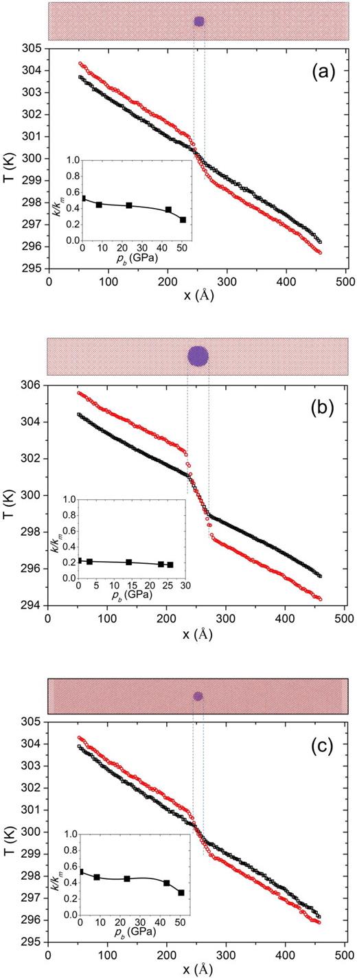 Thermal conductivity of tungsten: Effects of plasma-related structural ...