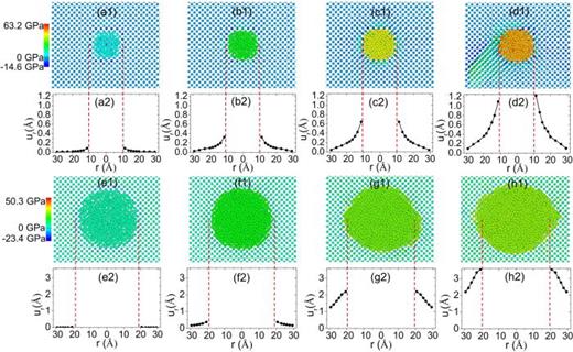 Thermal conductivity of tungsten: Effects of plasma-related structural ...
