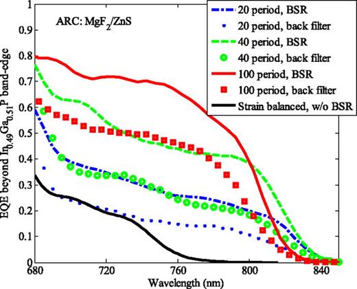 100-period InGaAsP/InGaP superlattice solar cell with sub-bandgap quantum efficiency approaching ...