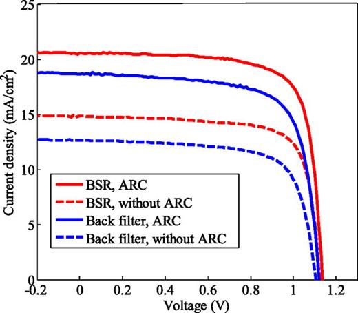 100-period InGaAsP/InGaP superlattice solar cell with sub-bandgap quantum efficiency approaching ...