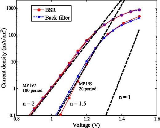 100-period InGaAsP/InGaP superlattice solar cell with sub-bandgap quantum efficiency approaching ...