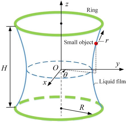 Zero curvature-surface driven small objects | Applied Physics Letters ...