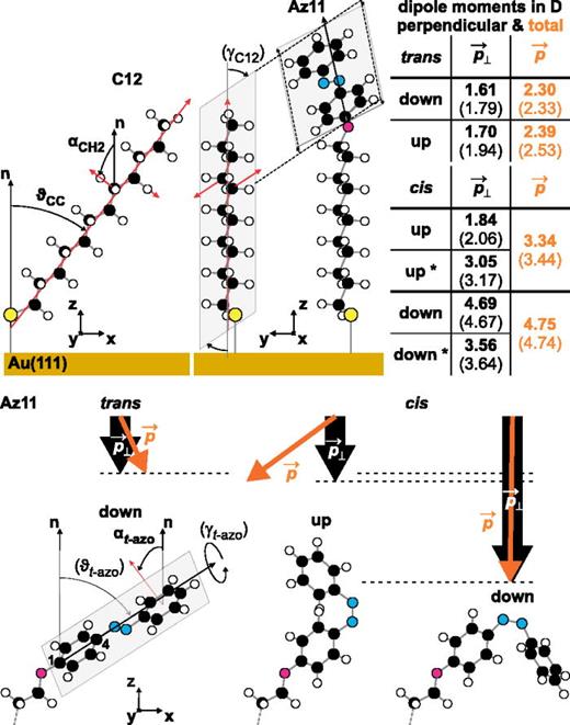 Fast optical work-function tuning at an organic/metal interface ...