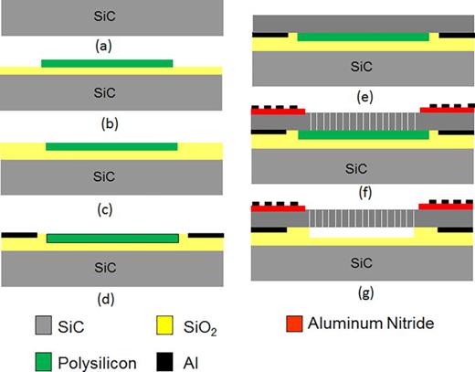Acoustic waveguiding in a silicon carbide phononic crystals at ...