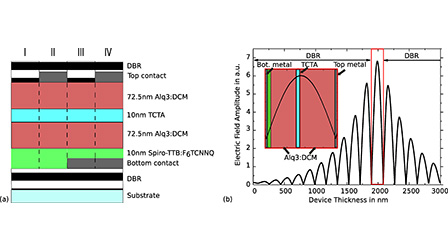 Optically pumped lasing of an electrically active hybrid OLED ...