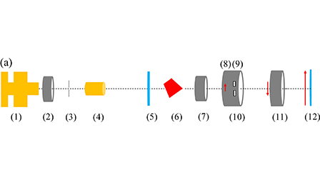 Imaging nanoscale spatial modulation of a relativistic electron beam ...
