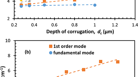 Distributed feedback interband cascade lasers with top grating and ...
