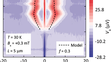 Spatial variation of dynamic nuclear spin polarization probed by the ...