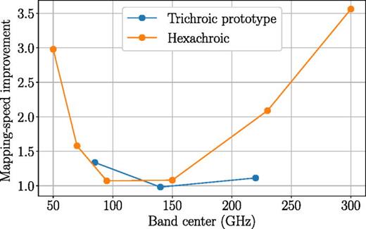 Hierarchical sinuous-antenna phased array for millimeter wavelengths ...