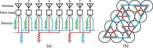 Hierarchical sinuous-antenna phased array for millimeter wavelengths | Applied Physics Letters ...