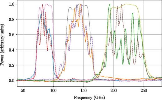 Hierarchical sinuous-antenna phased array for millimeter wavelengths ...