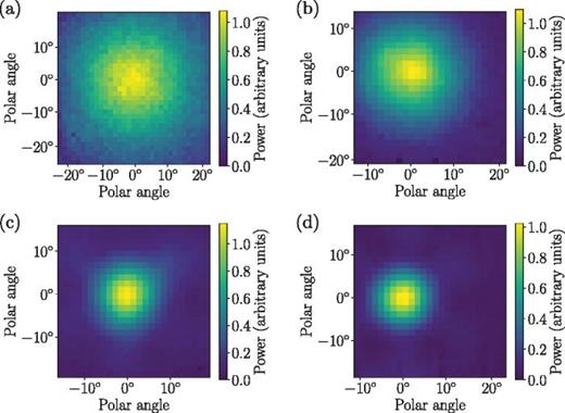 Hierarchical sinuous-antenna phased array for millimeter wavelengths ...