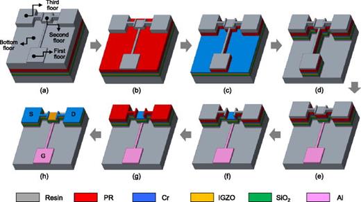 Fabrication of amorphous IGZO thin film transistor using self-aligned ...