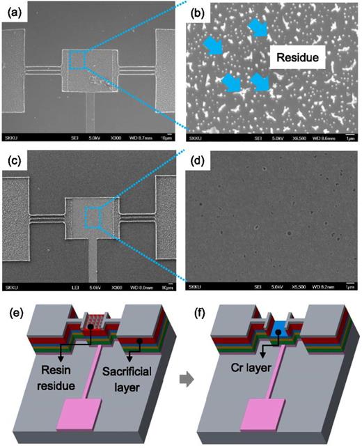 Fabrication of amorphous IGZO thin film transistor using self-aligned ...