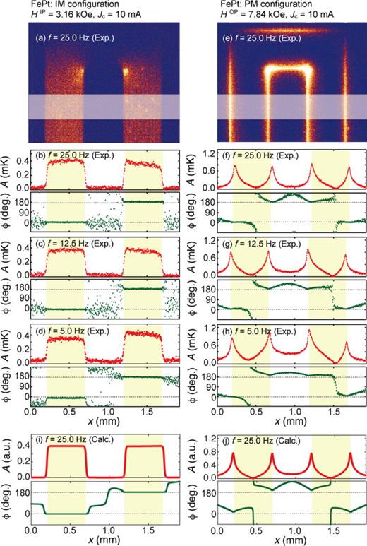 Visualization of anomalous Ettingshausen effect in a ferromagnetic film ...