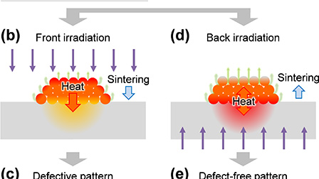 Back-irradiation photonic sintering for defect-free high-conductivity ...