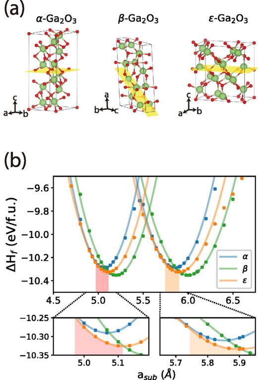 Epitaxial engineering of polar ε-Ga2O3 for tunable two-dimensional ...