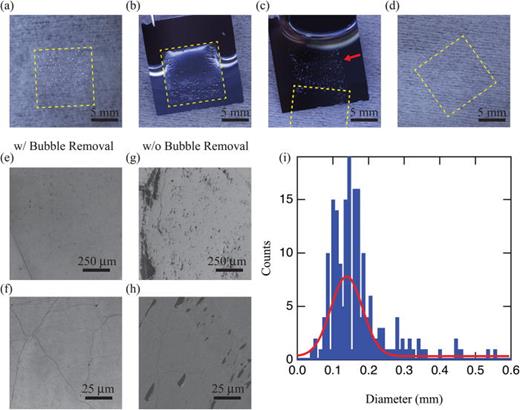 Scalable and reusable micro-bubble removal method to flatten large-area ...