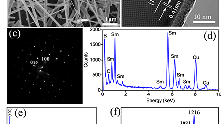 Single crystalline SmB6 nanowires for self-powered, broadband photodetectors covering mid ...