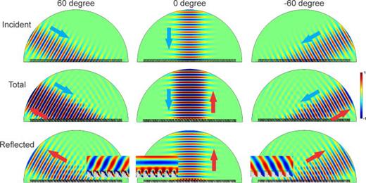 A surface impedance-based three-channel acoustic metasurface ...