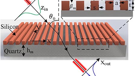Optical spatial differentiator based on subwavelength high-contrast ...