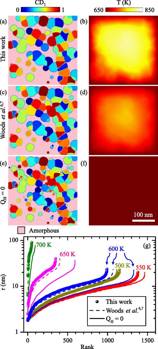 Modeling and impacts of the latent heat of phase change and specific ...