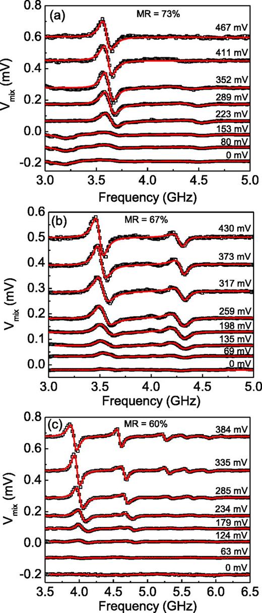 Influence of MgO barrier quality on spin-transfer torque in magnetic ...