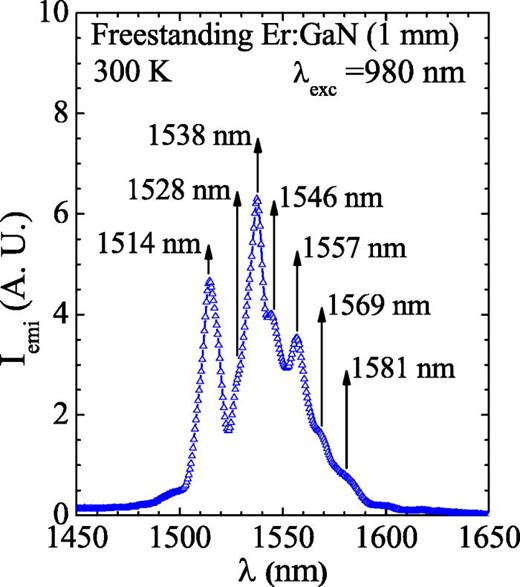 Resonant excitation cross-sections of erbium in freestanding GaN bulk ...