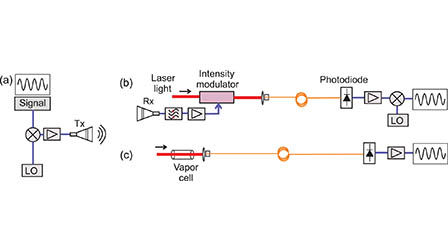 Radio-over-fiber using an optical antenna based on Rydberg states of ...
