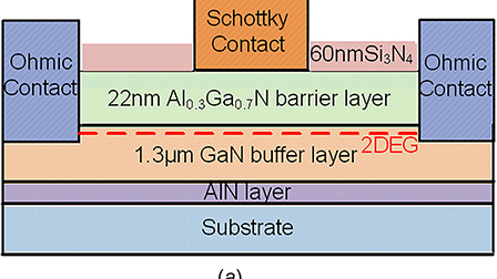 Characterization of bulk traps and interface states in AlGaN/GaN ...