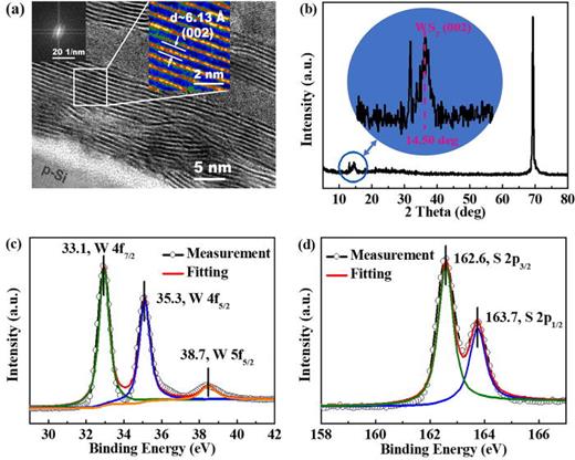 Investigation of multilayer WS2 flakes as charge trapping stack layers ...