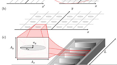 Deepening subwavelength acoustic resonance via metamaterials with ...
